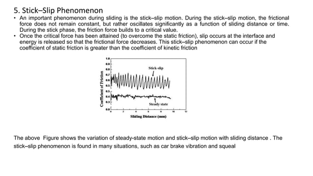 KVSK Basics of Friction.pptx