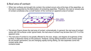 KVSK Basics of Friction.pptx