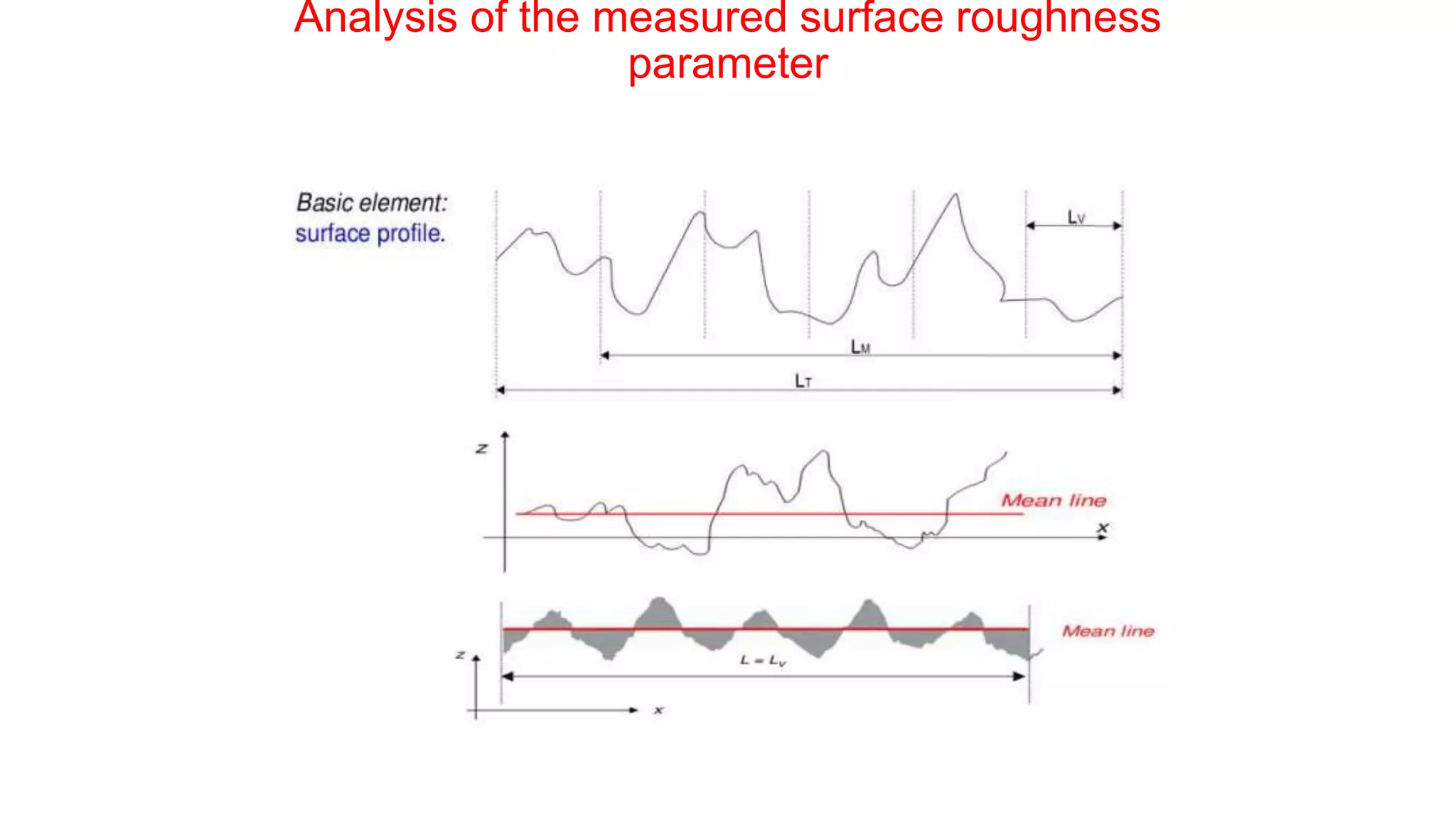KVSK Surfaces- II.pptx