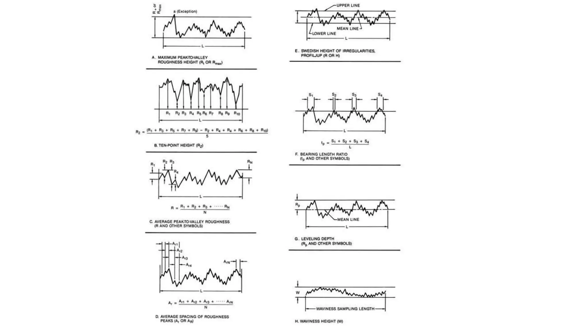 KVSK Surfaces- II.pptx