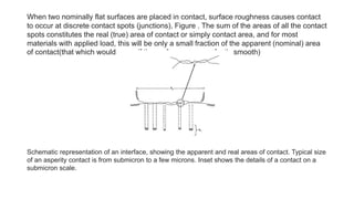 KVSK Surfaces- II.pptx