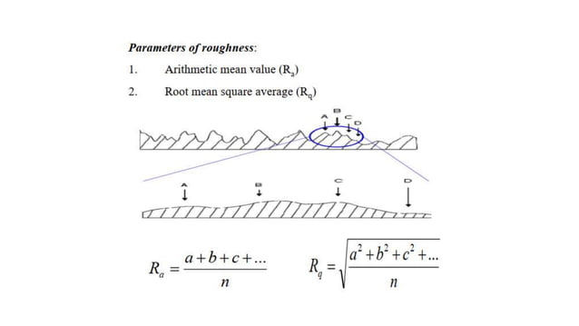 KVSK Surfaces- II.pptx