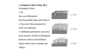 KVSK Surfaces- II.pptx