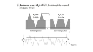 KVSK Surfaces- II.pptx