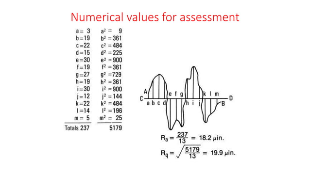 KVSK Surfaces- II.pptx