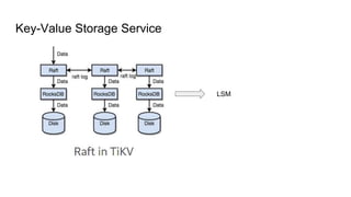 [Paper Reading]KVSSD: Close integration of LSM trees and flash translation layer for write ...