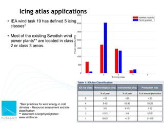 Kvt mapping of_icing | PPTX