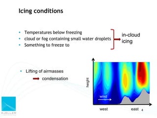 Kvt mapping of_icing | PPTX