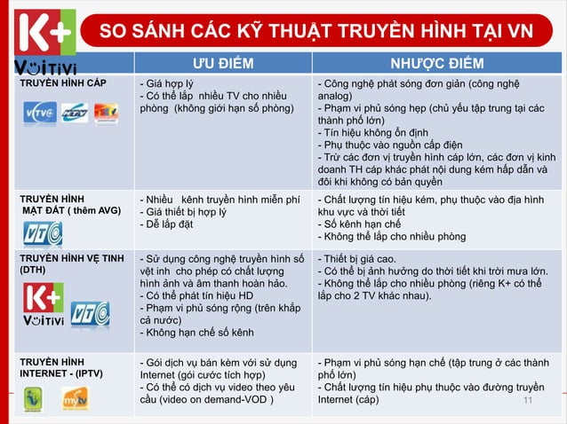 K+ vui tivi | PPT