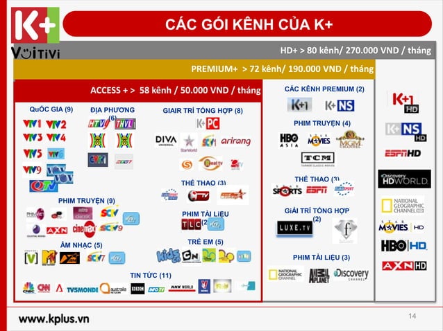 K+ vui tivi | PPT