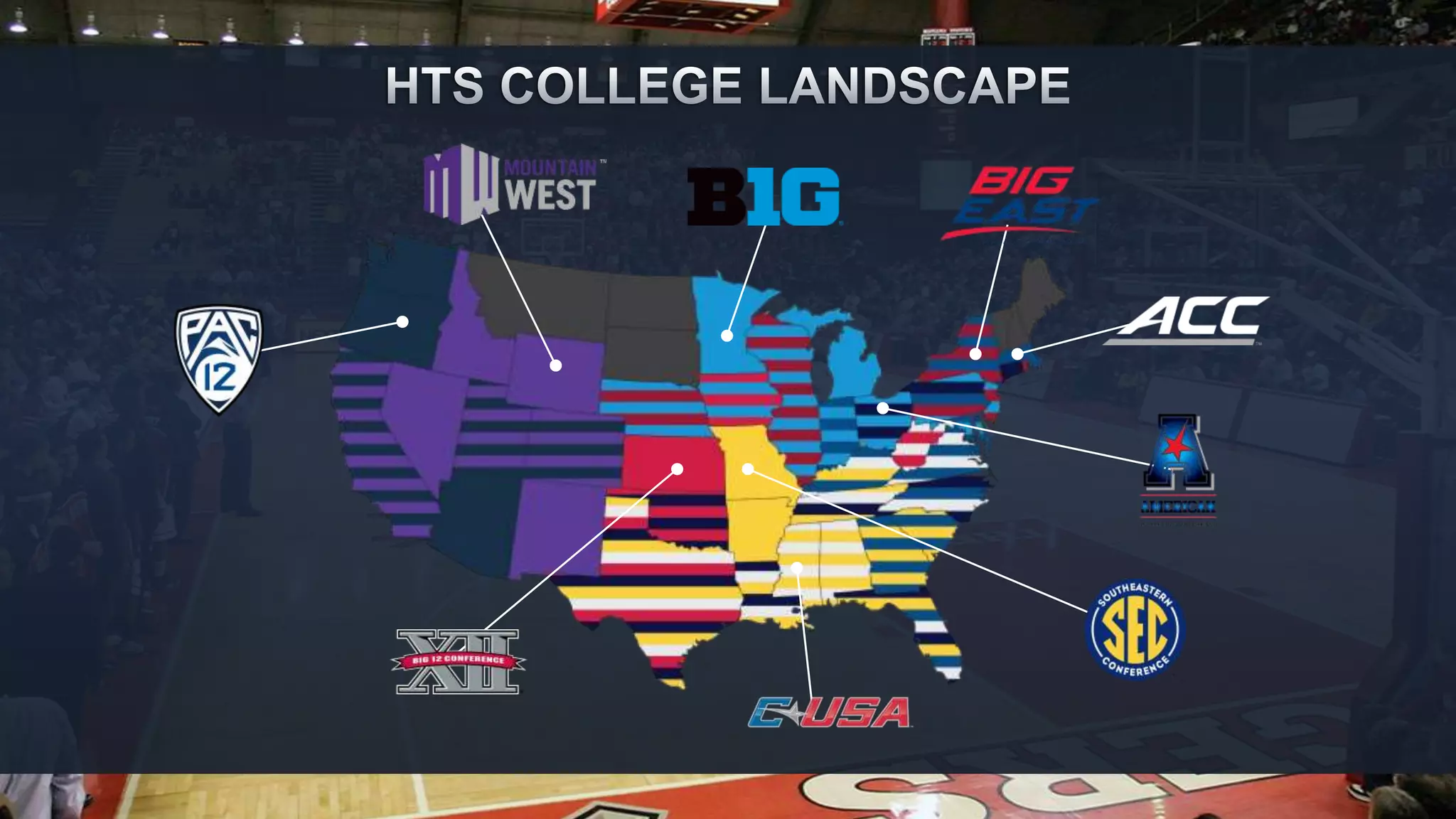 NCAA basketball vertical | PPTX