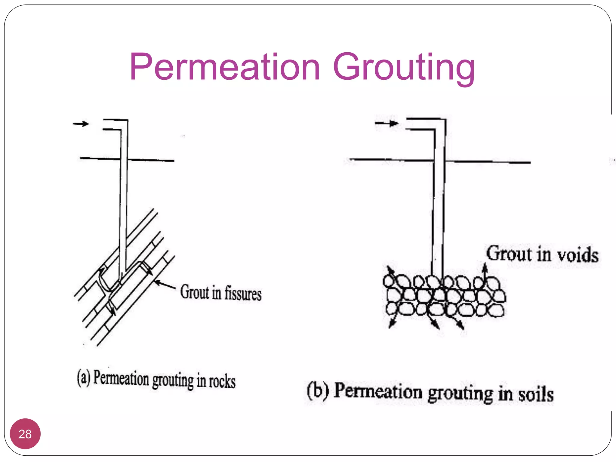 Grouting | PPTX