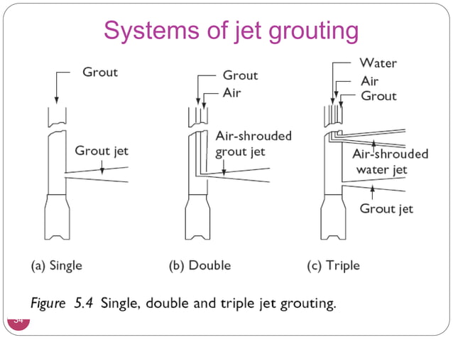 Grouting | PPTX