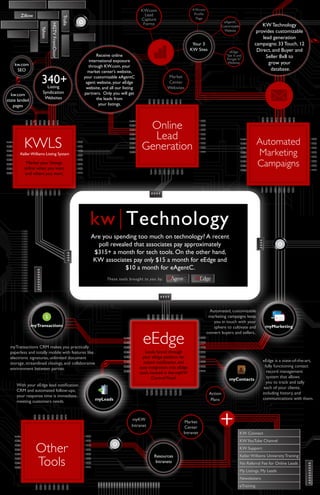 Keller Williams Technology Graph | PDF