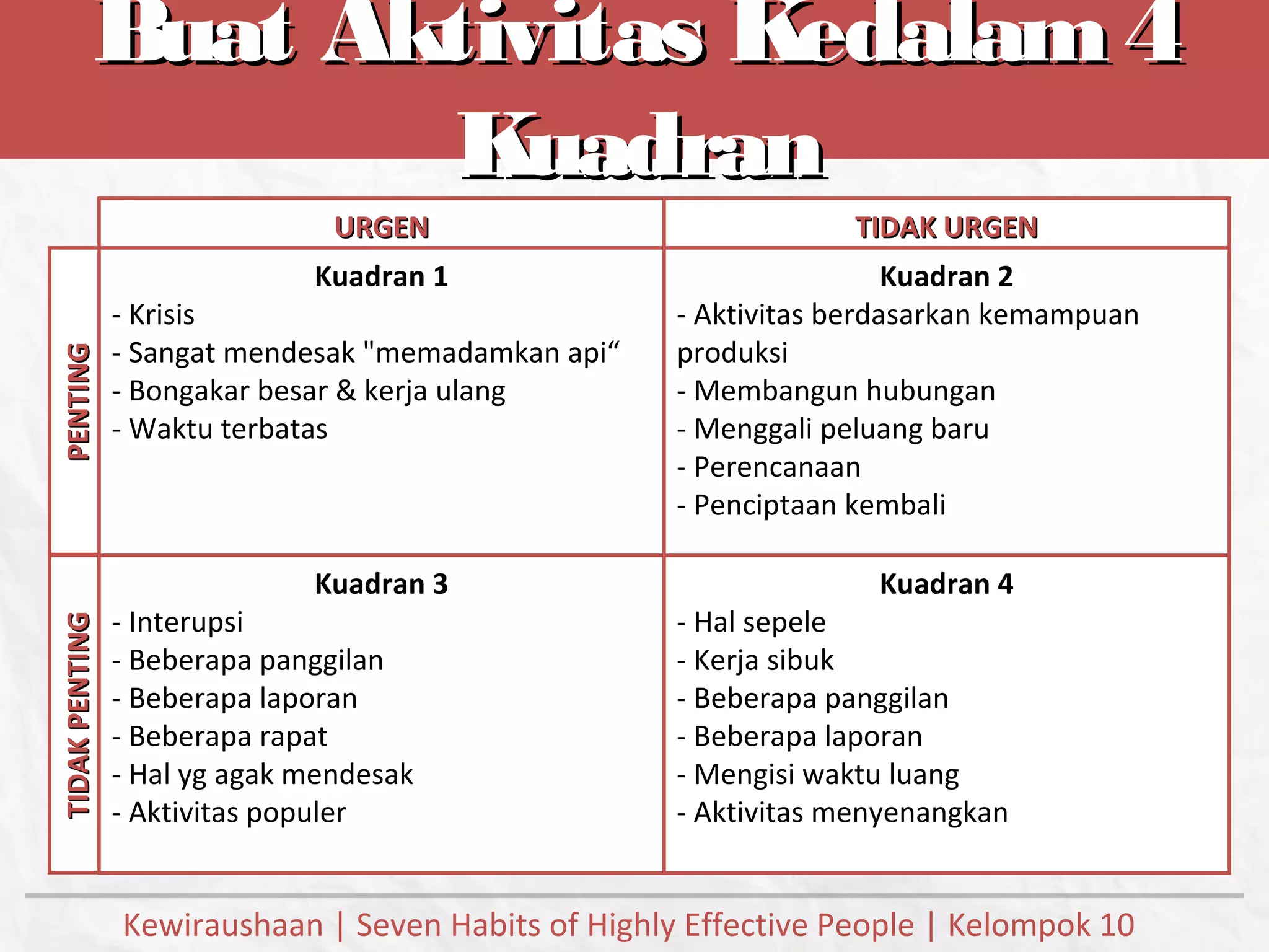 The 7 Habits of Highly Effective People | PPT