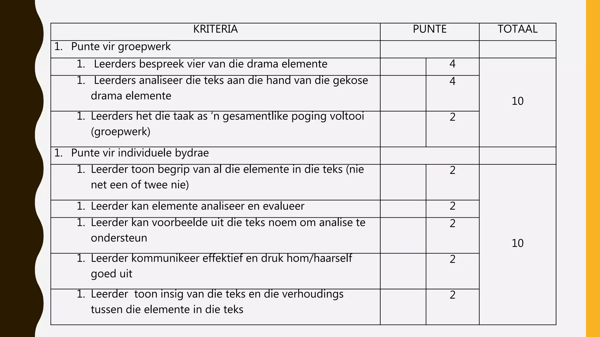 Kw 1 elemente van die drama graad 9 sk | PPTX