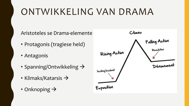 Kw 1 elemente van die drama graad 9 sk | PPTX | Education