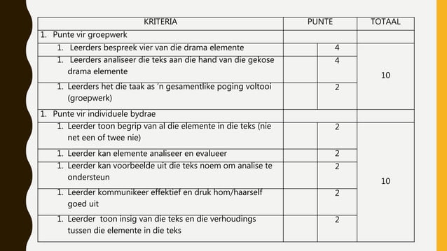 Kw 1 elemente van die drama graad 9 sk | PPTX | Education