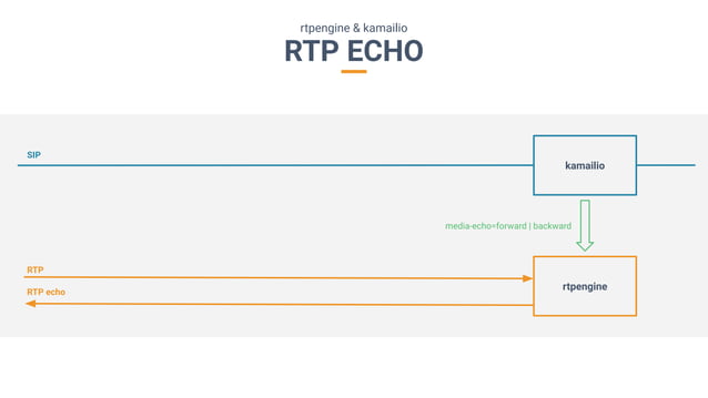 rtpengine and kamailio - or how to simulate calls at scale | PPT