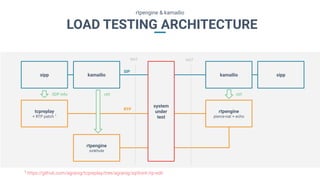 rtpengine and kamailio - or how to simulate calls at scale | PPT