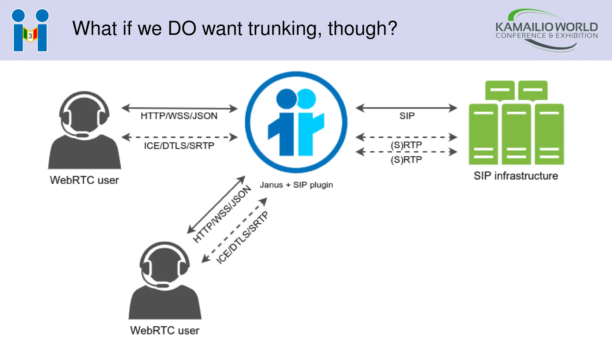 SIP trunking in Janus @ Kamailio World 2024 | PDF