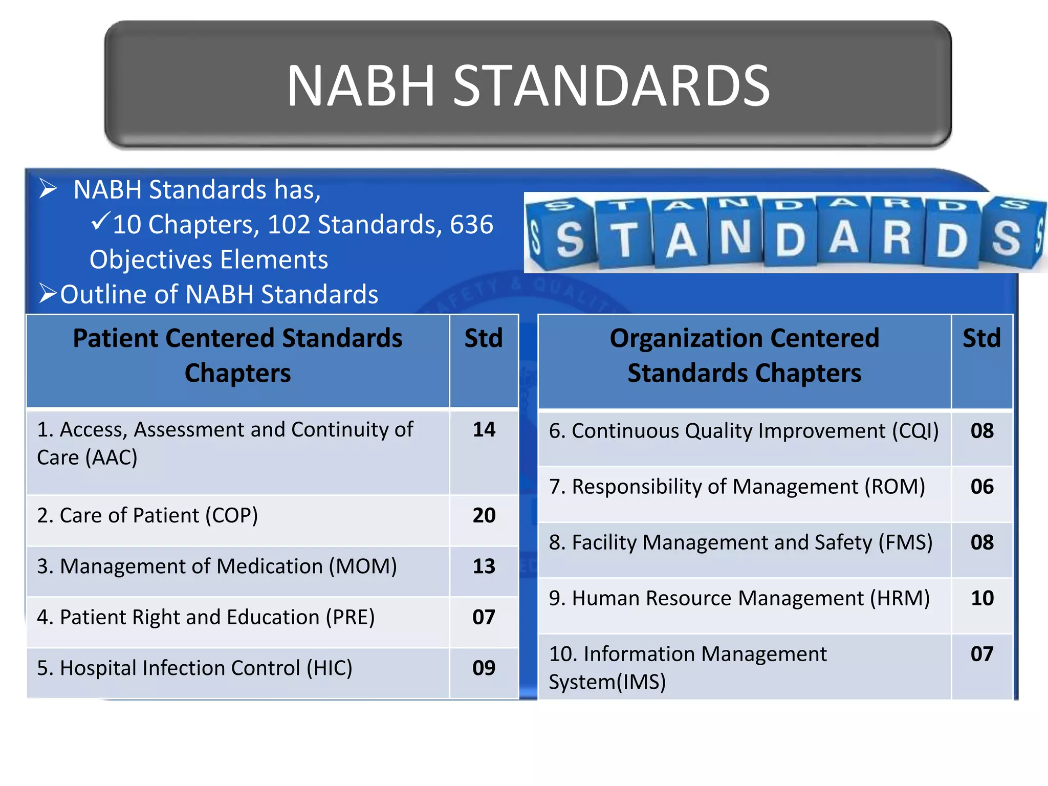 Nabh introduction | PPTX