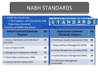 Nabh introduction | PPTX