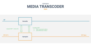 rtpengine - Media Relaying and Beyond | PDF