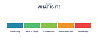 rtpengine - Media Relaying and Beyond | PDF