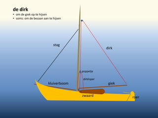 Tuigage van de botter | PPTX