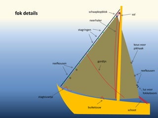 Tuigage van de botter | PPT
