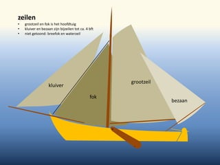 Tuigage van de botter | PPTX
