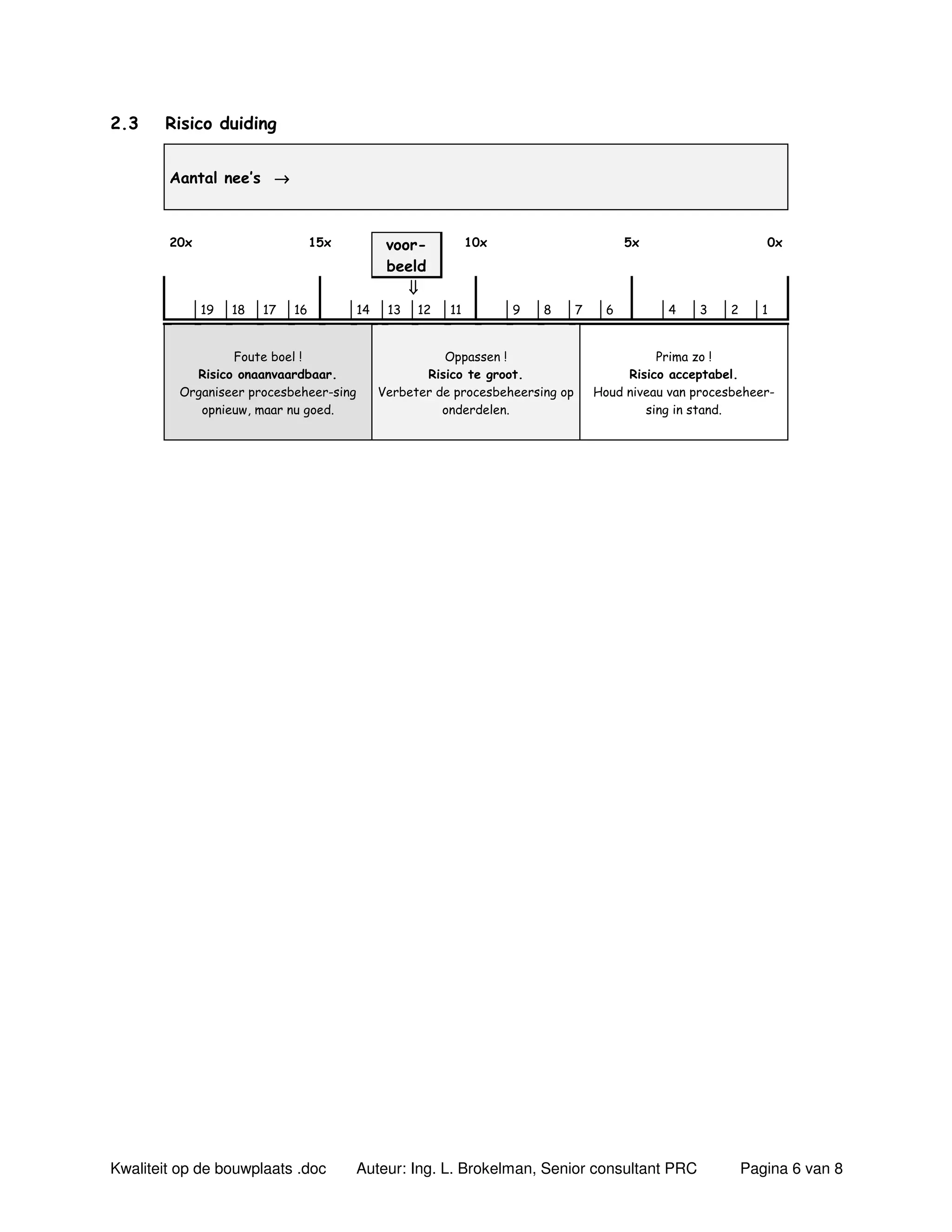 Kwaliteit Op De Bouwplaats | PDF