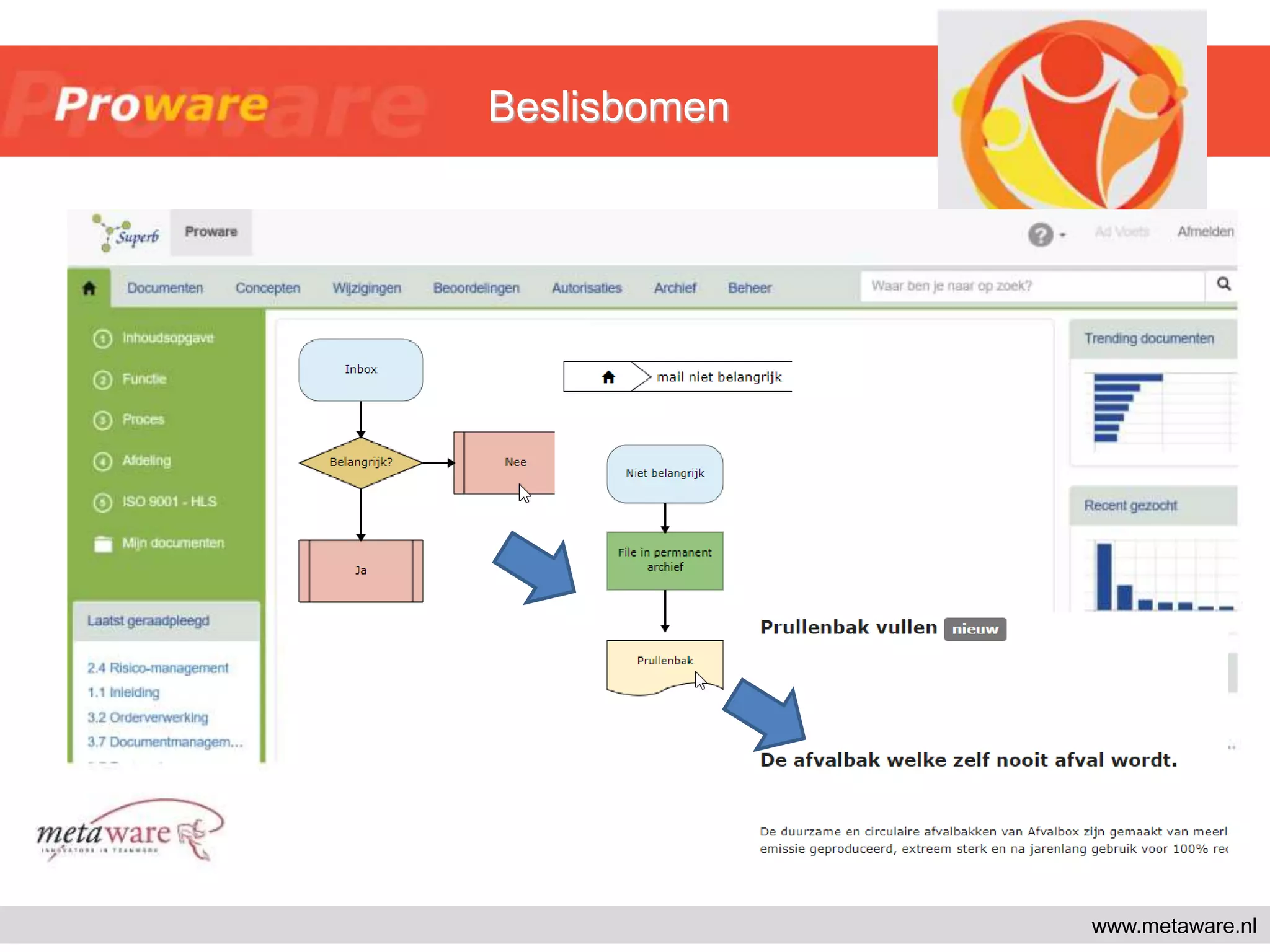 Kwaliteitssysteem als kennisbank - software management systemen | PPT