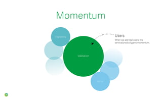 Kwamecorp VOID | PDF