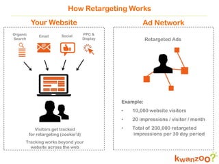 Display Advertising 101 [PowerPoint] | PPTX