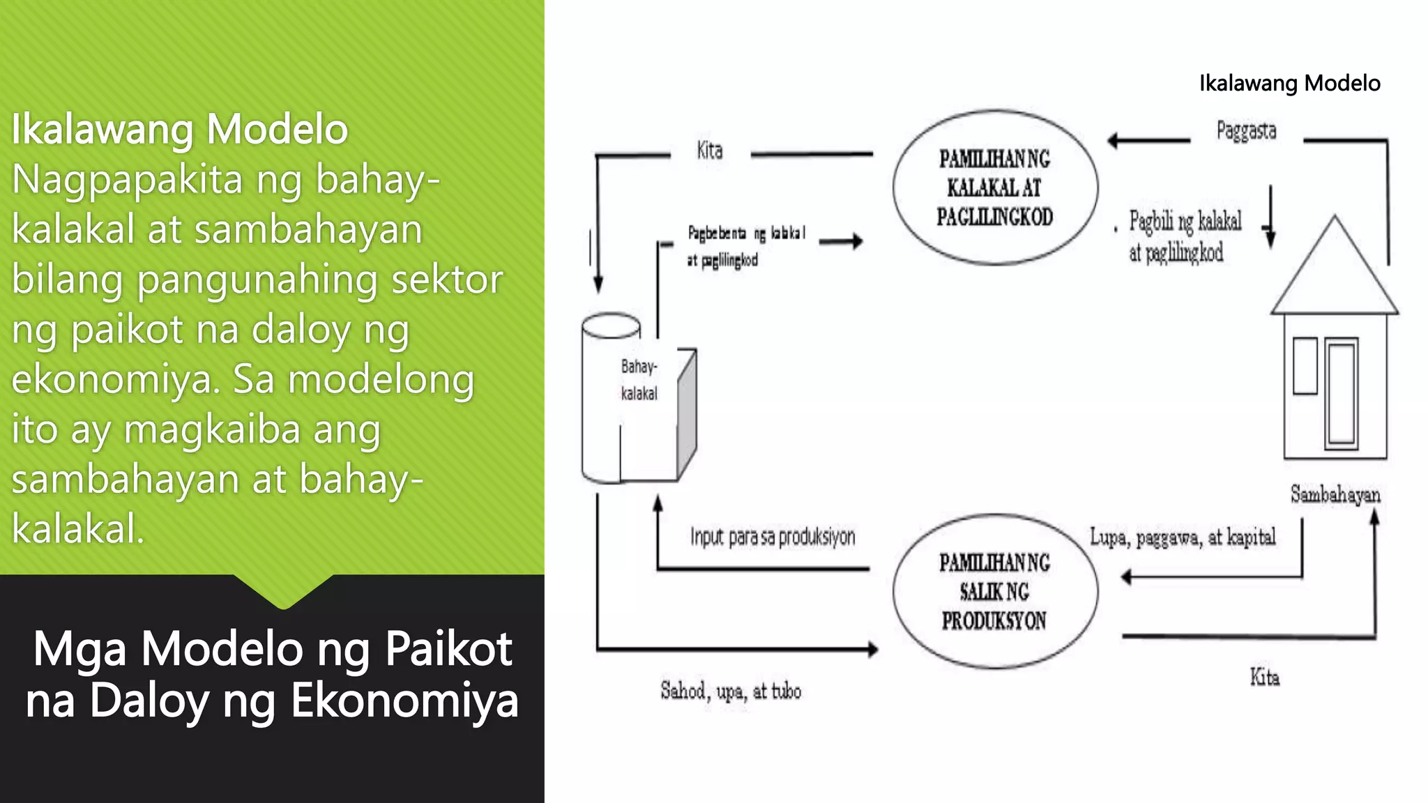 AP 9: Kwarter 3_Modyul 1_Paikot na Daloy ng Ekonomiya.pptx