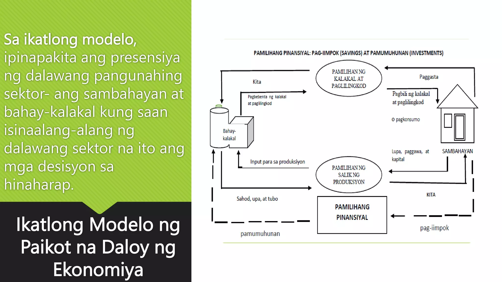 AP 9: Kwarter 3_Modyul 1_Paikot na Daloy ng Ekonomiya.pptx