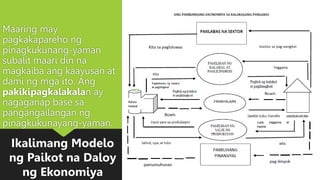 AP 9: Kwarter 3_Modyul 1_Paikot na Daloy ng Ekonomiya.pptx