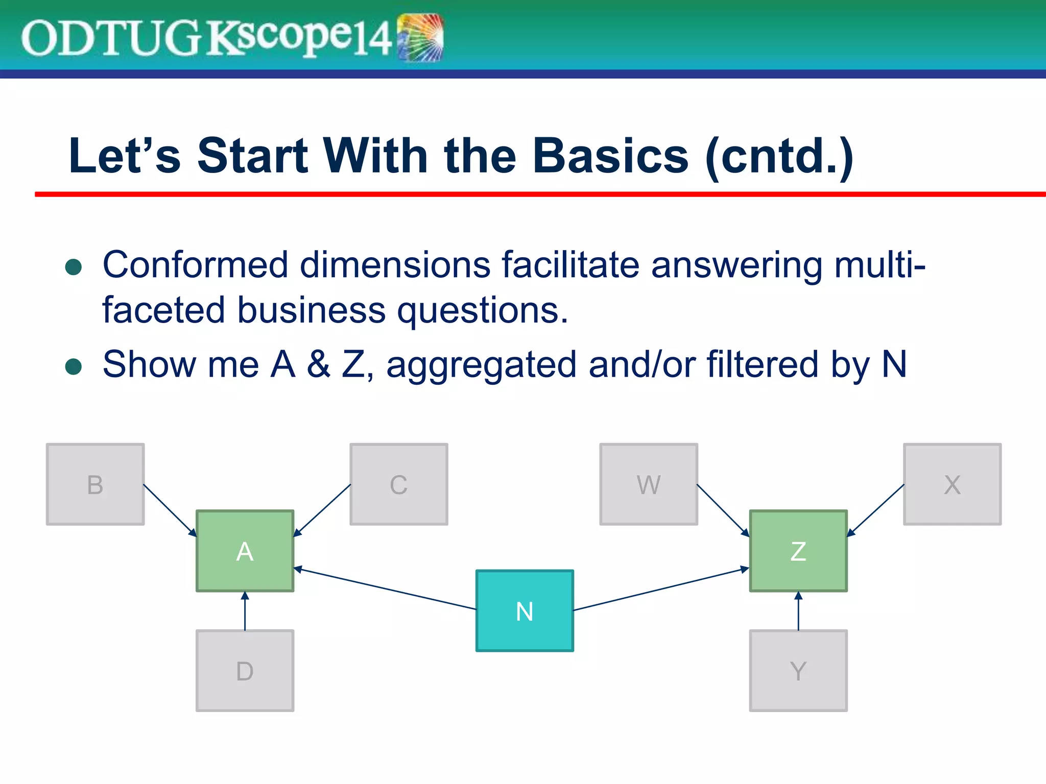 When Facts and Dimensions Alone Aren't the Answer: Logically Reversing ...