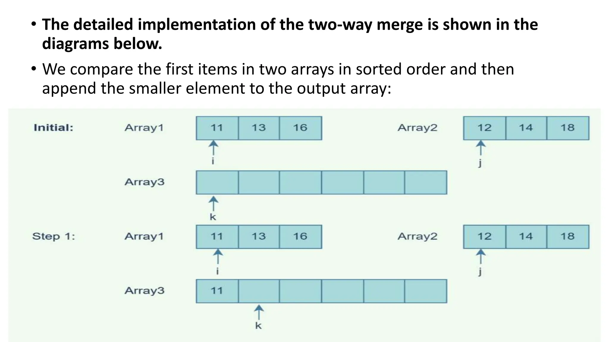 K way merging advanced data structures materials | PPTX