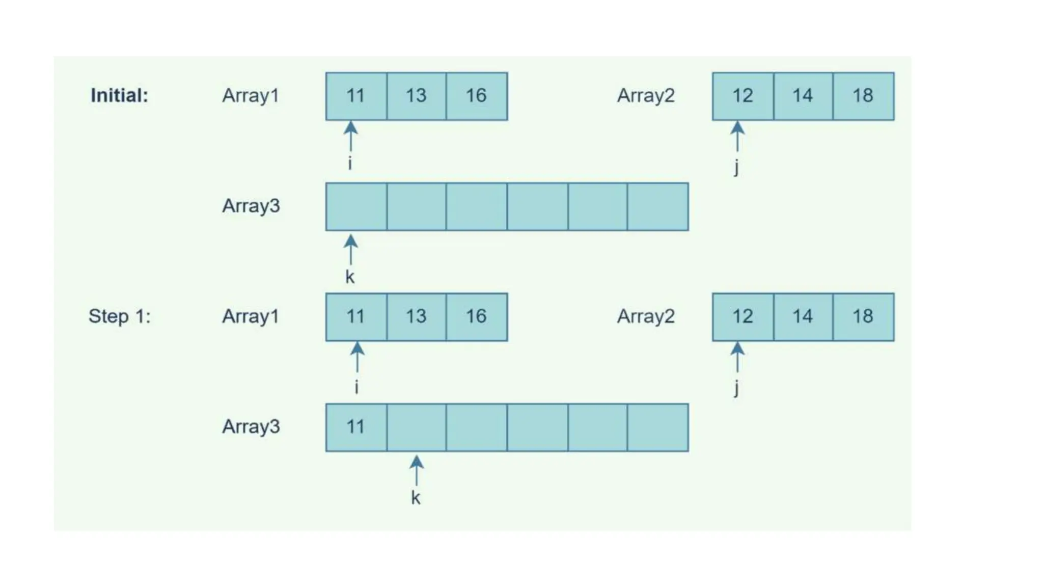 K way merging advanced data structures materials | PPTX