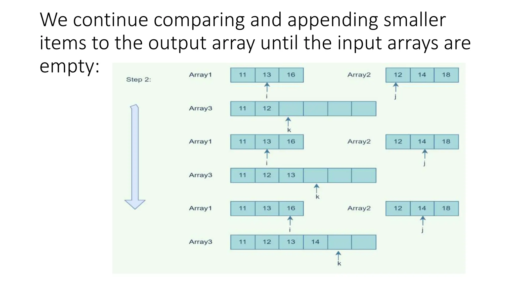 K way merging advanced data structures materials | PPT