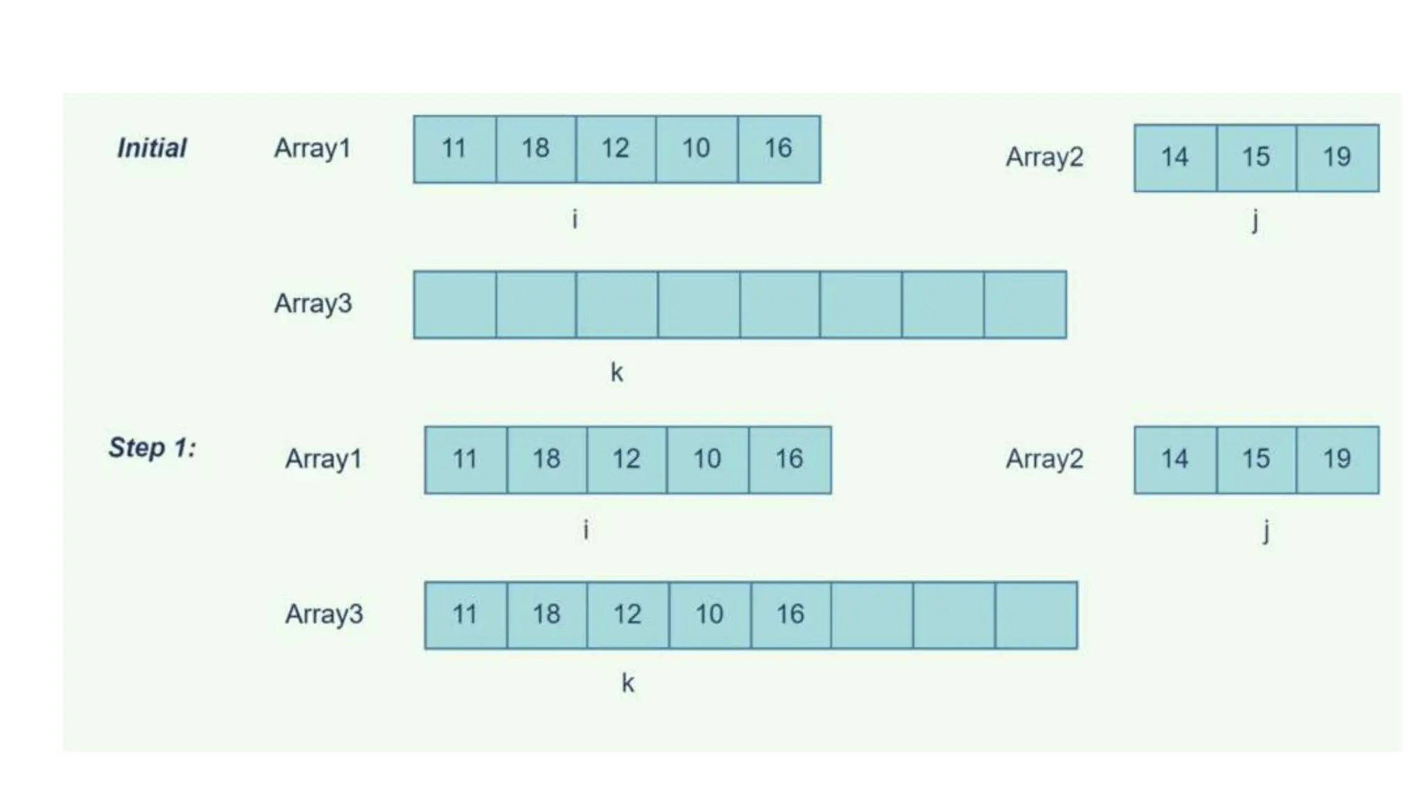K way merging advanced data structures materials | PPTX