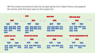 K way merging advanced data structures materials | PPTX