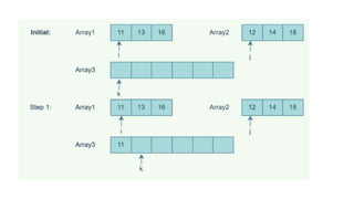 K way merging advanced data structures materials | PPTX