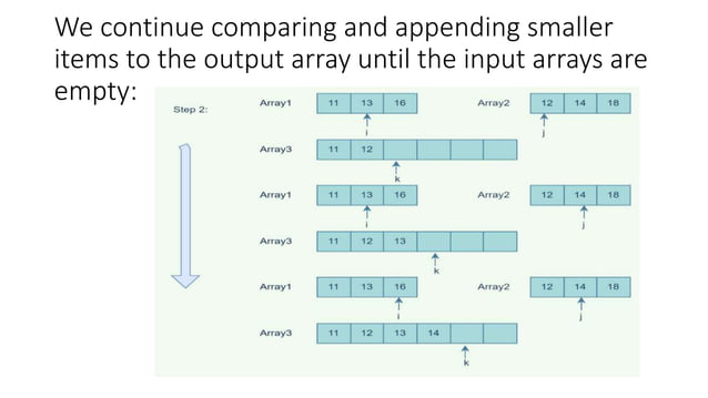 K way merging advanced data structures materials | PPT