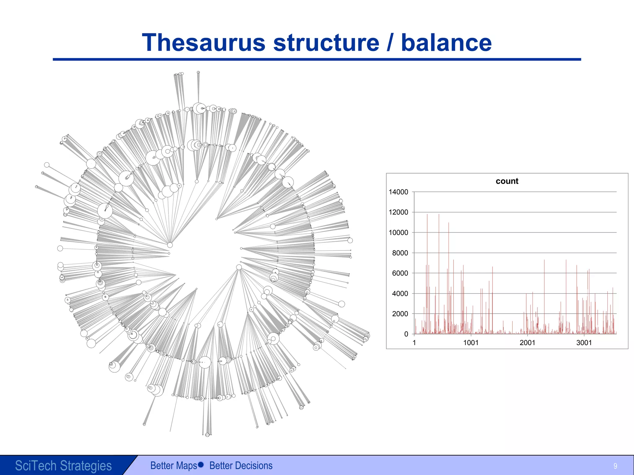 Taxonomy and Corpus Assessment: Using Visualization | PPT