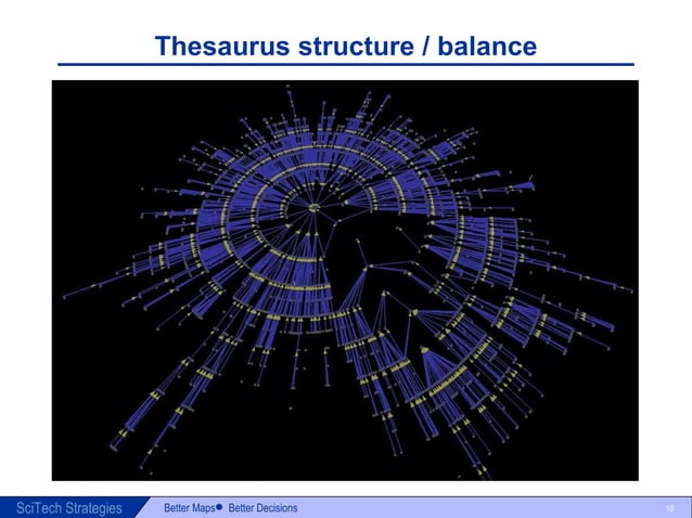 Taxonomy and Corpus Assessment: Using Visualization | PPT