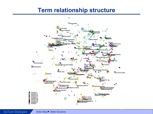 Taxonomy and Corpus Assessment: Using Visualization | PPT